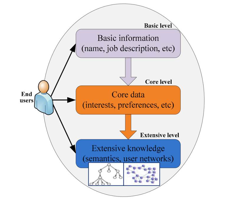 MaaS来临，SaaS进入“奇点”时刻-蓝鲸财经